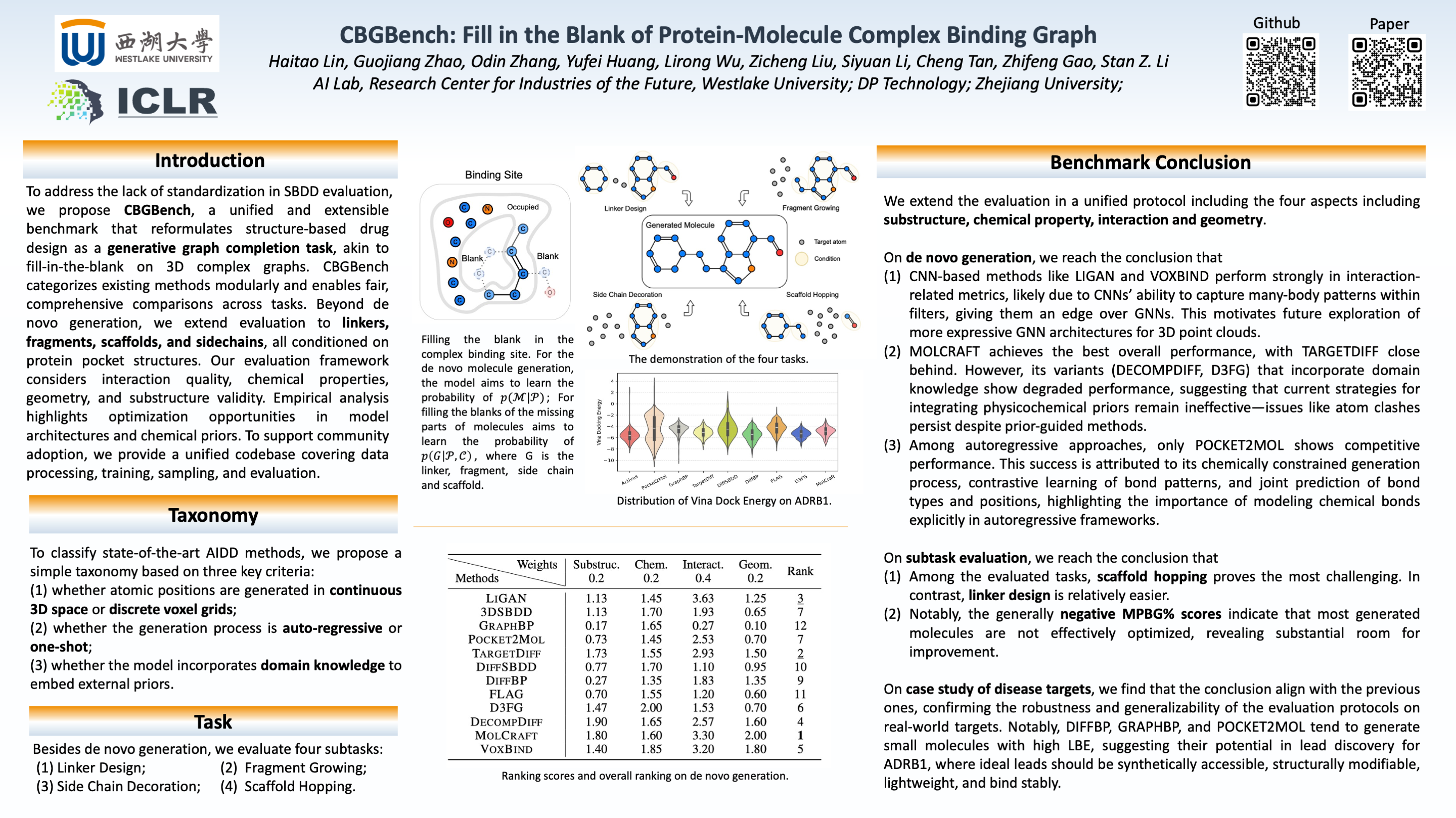 ICLR Poster CBGBench: Fill in the Blank of Protein-Molecule Complex Binding Graph